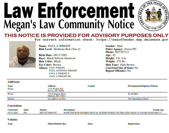 Megan’s Law Sex Offender Notifications 5-22-26 – City of Dover Police ...